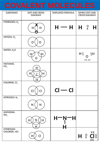 GCSE AQA Chemistry/Trilogy: Representing covalent molecules (new spec ... GCSE AQA Chemistry/Trilogy: Representing covalent molecules (new spec ...