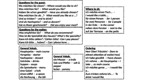 Im Restaurant Speaking Mat | Teaching Resources