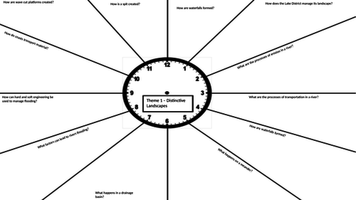 Eduqas/WJEC Geography Revision Clock Bundle (Theme1,2,3,5,6,7 ...