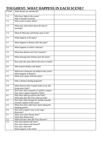 Romeo and Juliet. Understanding the Plot. 3 differentiated worksheets ...