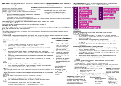 AQA Knowledge Organisers for GCSE PE | Teaching Resources