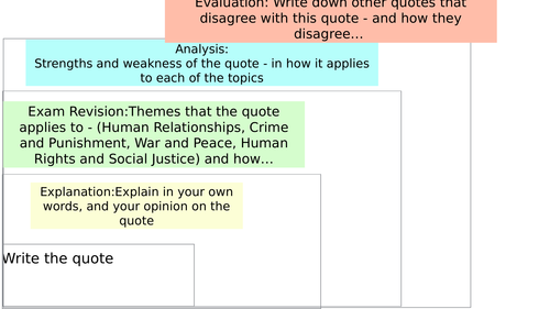 RE Spec A Themes Paper Quotes Revision Lesson | Teaching Resources