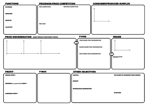 Price and Profit: A-level Economics (AQA New Spec) REVISION SHEETS ... Price and Profit: A-level Economics (AQA New Spec) REVISION SHEETS ...