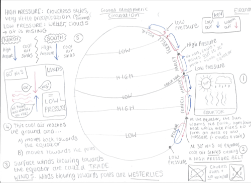 GCSE GEOGRAPHY - OCR B- Global Atmosphere Circulation system | Teaching ... GCSE GEOGRAPHY - OCR B- Global Atmosphere Circulation system | Teaching ...