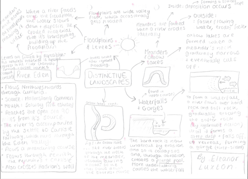 GCSE GEOG - OCR B - Distinctive Landscapes mind map | Teaching Resources GCSE GEOG - OCR B - Distinctive Landscapes mind map | Teaching Resources