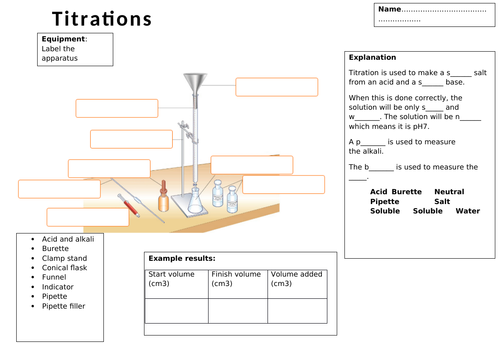 Titration method for low ability | Teaching Resources Titration method for low ability | Teaching Resources