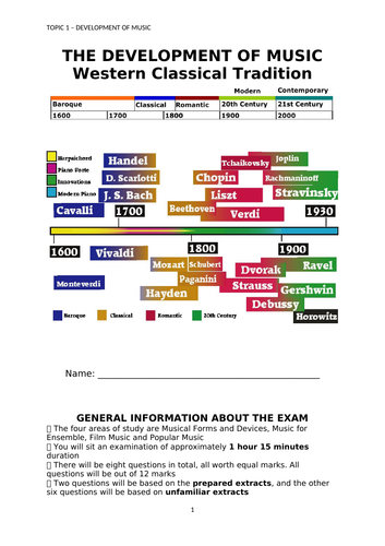 Development of Music | Teaching Resources