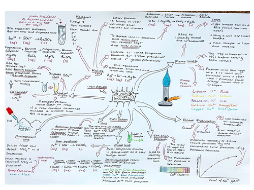 SC25 Edexcel Chemistry Ion Testing Summary Mindmap | Teaching Resources SC25 Edexcel Chemistry Ion Testing Summary Mindmap | Teaching Resources