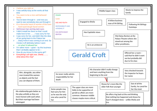 An Inspector Calls - Character Mindmaps with quotes | Teaching Resources An Inspector Calls - Character Mindmaps with quotes | Teaching Resources