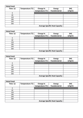 GCSE Physics: Specific Heat Capacity Practical | Teaching Resources