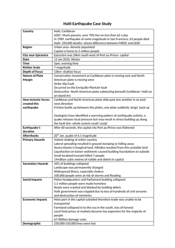 A-Level Haiti Earthquake Case Study | Teaching Resources A-Level Haiti Earthquake Case Study | Teaching Resources