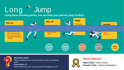 Long Jump Resource Card- Peer Coaching | Teaching Resources Long Jump Resource Card- Peer Coaching | Teaching Resources