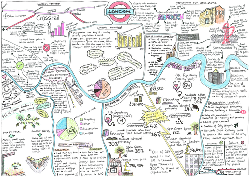 AQA Geography GCSE New SPEC London Case Study A3 revision poster ... AQA Geography GCSE New SPEC London Case Study A3 revision poster ...