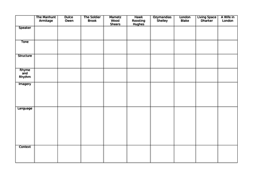 Eduqas poetry revision grid | Teaching Resources