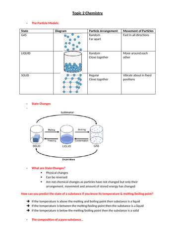 Topic 2 Chemistry | Teaching Resources