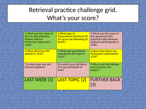 Memory Retrieval Starter Template | Teaching Resources