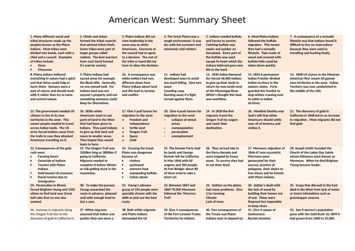 9-1 GCSE History: American West Summary Sheet | Teaching Resources 9-1 GCSE History: American West Summary Sheet | Teaching Resources