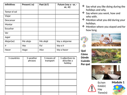 GCSE Spanish Final Revision (Speaking and Writing) | Teaching Resources