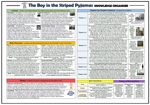 The Boy in the Striped Pyjamas Knowledge Organiser/ Revision Mat ...