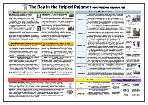 The Boy in the Striped Pyjamas Knowledge Organiser/ Revision Mat ...
