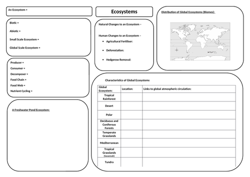 GCSE Geography AQA - The Living World | Teaching Resources
