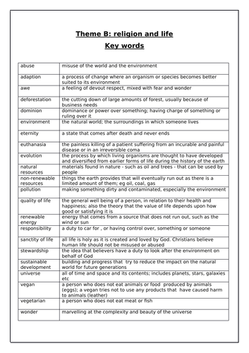 AQA RS GCSE THEME B KEY WORDS | Teaching Resources AQA RS GCSE THEME B KEY WORDS | Teaching Resources