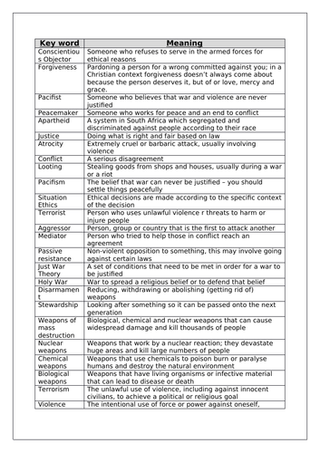 AQA GCSE RS THEME D KEY WORDS | Teaching Resources AQA GCSE RS THEME D KEY WORDS | Teaching Resources