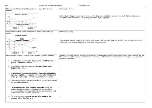 Excess demand and excess supply | Teaching Resources