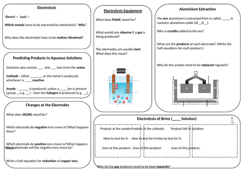 Electrolysis (C6) Revision Summary Sheet/Mat | Teaching Resources