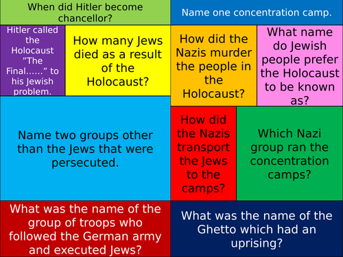 How should we remember the Holocaust? | Teaching Resources