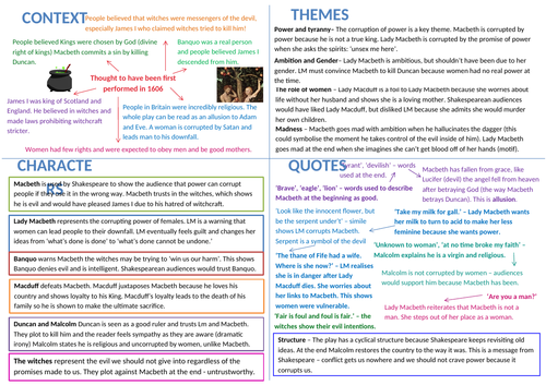 Macbeth Revision Map | Teaching Resources