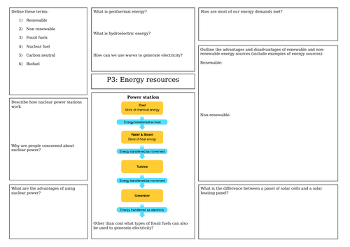 AQA Energy resources revision mat | Teaching Resources AQA Energy resources revision mat | Teaching Resources