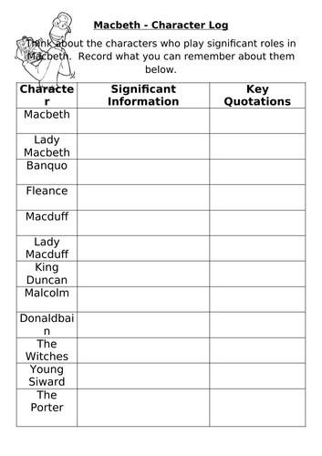 Macbeth - Revising Character | Teaching Resources