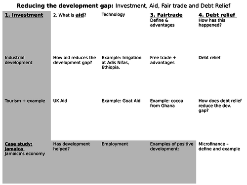Economic world - Reducing the development gap | Teaching Resources