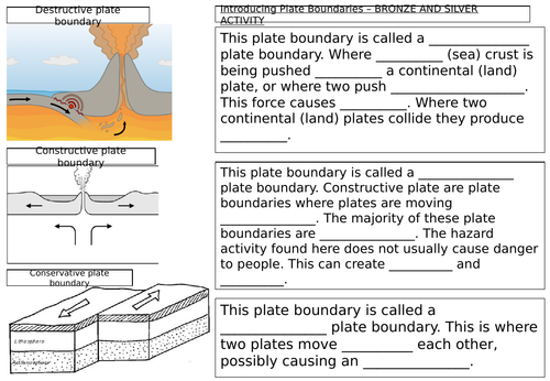 Tectonic plates - destructive, constructive and conservative ...