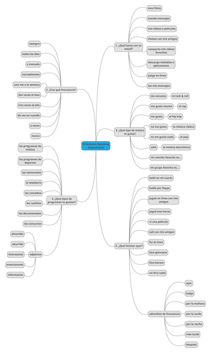 Y8 Technology and Free Time Viva 2 - mind map | Teaching Resources