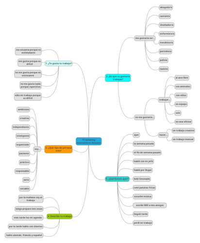 Y9 work life (Viva Verde/Rojo) - mind map | Teaching Resources
