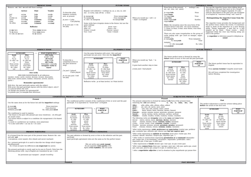 Tenses in French - a table summarising all the tenses for A Level ...