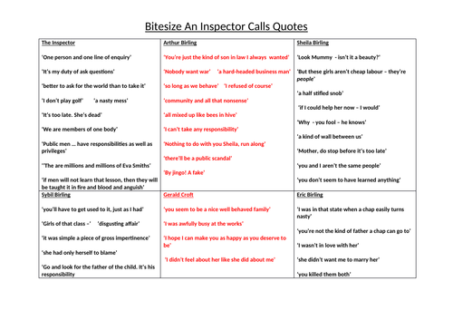 Bitesize quotes An Inspector Calls | Teaching Resources