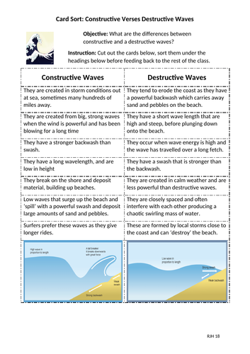 Card Sort - 'Constructive' Verses 'Destructive' Waves | Teaching Resources Card Sort - 'Constructive' Verses 'Destructive' Waves | Teaching Resources