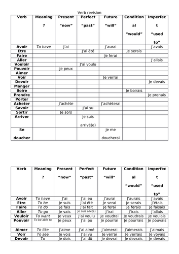 GCSE French verb revision grid: key verbs in the je form with answers ...