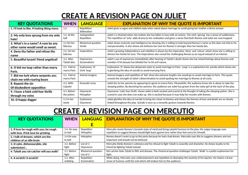 Mercutio Hate Quotes 7 Main Themes In Romeo And Juliet Simplified
