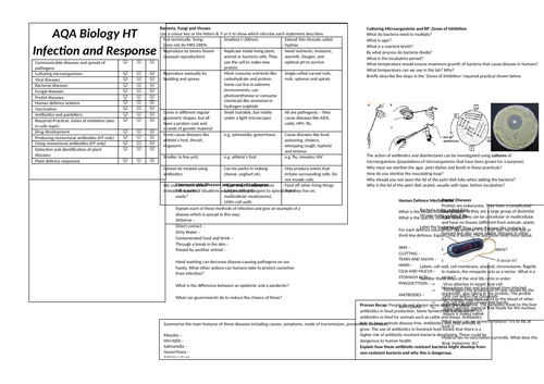 3. Infection and Response Revision Broadsheet (AQA Biology GCSE ...