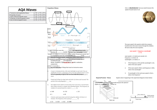 23. Waves Revision Broadsheet (AQA Combined Science Trilogy GCSE ...