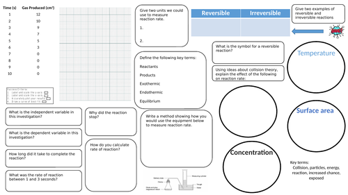 AQA C6 Revision Mat | Teaching Resources AQA C6 Revision Mat | Teaching Resources