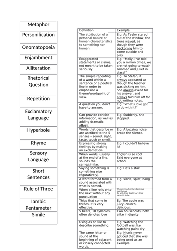 English devices - match-up | Teaching Resources