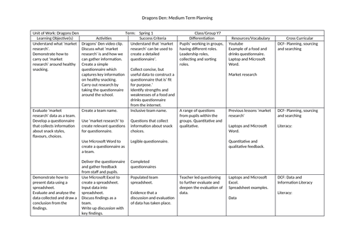 Dragons' den- creating a healthy snack | Teaching Resources