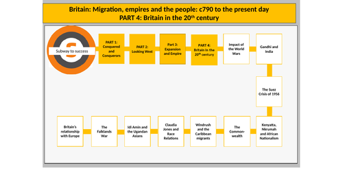 Gandhi and the Partition of India | Teaching Resources