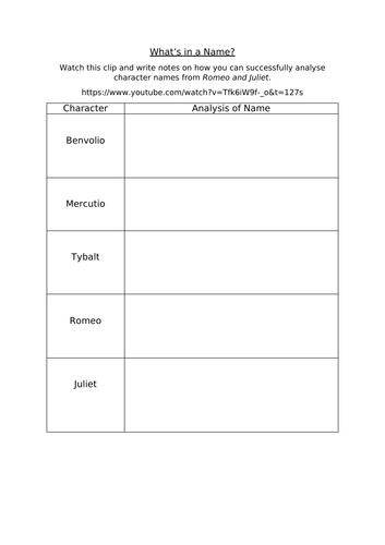 What's in a Name? | Teaching Resources