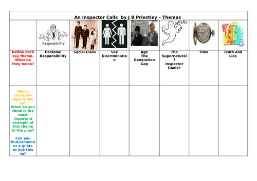 Themes in An Inspector Calls - A revision booklet. | Teaching Resources